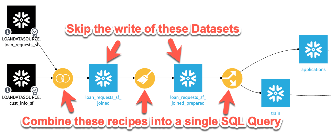 Best Practices for Leveraging Dataiku and Snowflake: Part 2